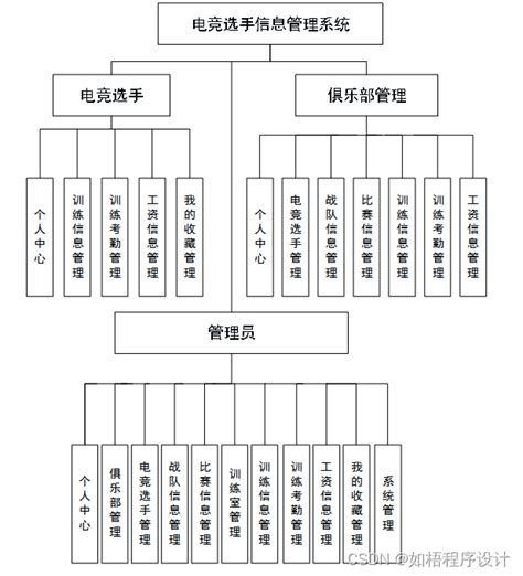 Javajspssm电竞选手信息管理系统【2024年毕设】 Csdn博客