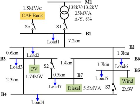 figure 2 from real time simulation and close loop testing of microgrids