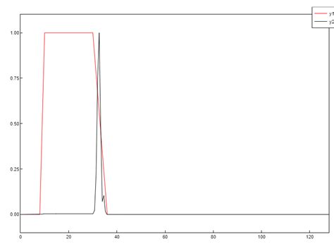 Filter Design Matlab Firls Least Squares Linear Phase Fir Filter