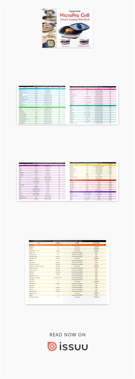 Tupperware Micropro Grill Cooking Chart Cooking On The Grill Hamburgers Grilled Grilled Beef
