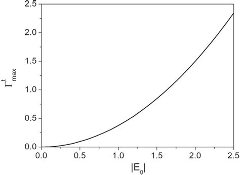 The Maximum Growth Rate Rm Gamma Max T Of Transverse