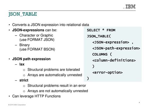 The Json Agenda Welcome To Json What Is Json And Why Should I