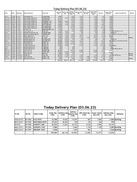 Delivery Plan 030623 Download Free Pdf Jeans Fashion