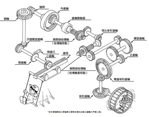 石油情報 汽車與機械的保養新技術及石油與潤滑的市場訊息