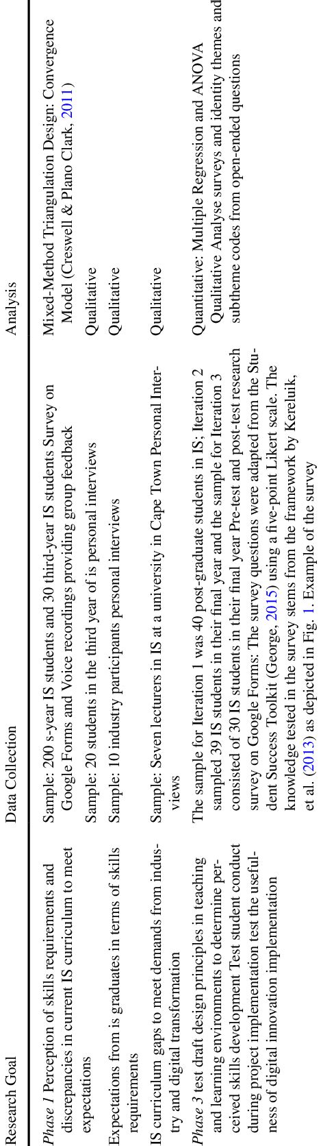 Methodology For Data Collection And Analysis During The Three