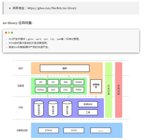 痞子衡嵌入式半月刊：第 80 期 痞子衡 电子技术应用 Aet 中国科技核心期刊 最丰富的电子设计资源平台