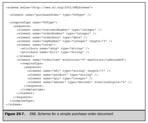 SQL And XML XML And Metadata HKT SOFT