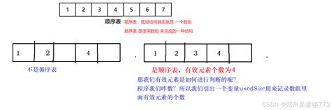 数据结构 arraylist 一起探索顺序表的底层实现 for integer integer list csdn博客