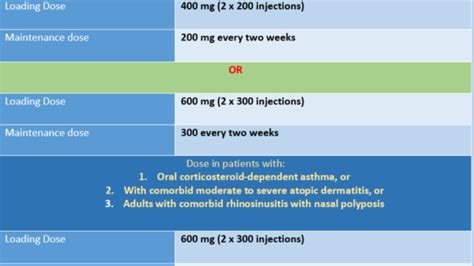 Dupixent Pen Vs Syringe Whats The Difference Dibesity Updates