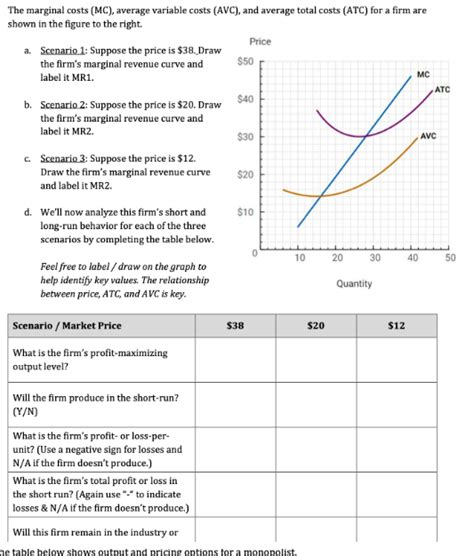Solved The Marginal Costs Mc Average Variable Costs Chegg