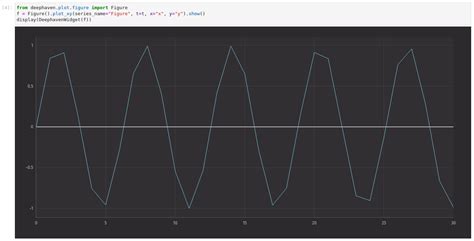 Use Deephaven In Jupyter Deephaven
