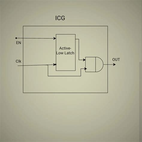 How Clock Gating Saves Power In Vlsi Design Ashok Tirumalasetty