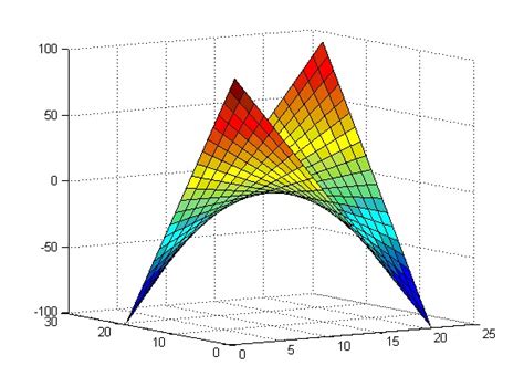 Structure Is Geometry Hyperbolic Paraboloid