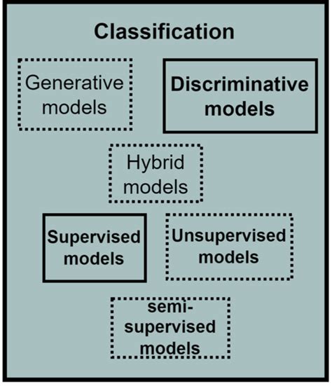 The Pbc Model Supporting Positive Behaviours In Smart Environments Pmc