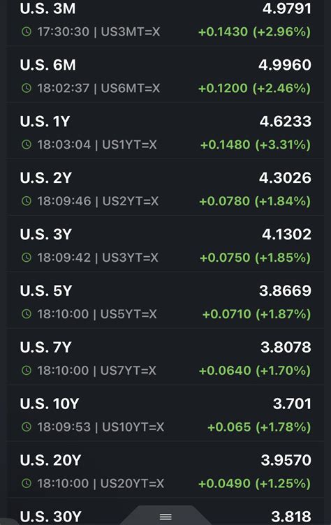 Yield Update Ides Of March Pregame Special R SilverDegenClub