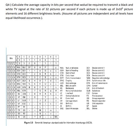 Solved Q Calculate The Average Capacity In Bits Per Chegg Com