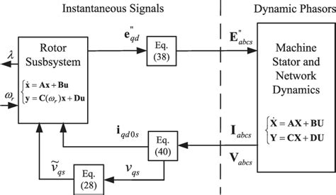 Figure 3 From A Constant Parameter Voltage Behind Reactance Synchronous