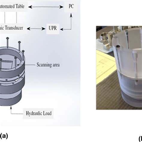 A Schematic Representation Of The Experimental Setup B Prototype Download Scientific Diagram