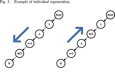Figure 10 From A Two Stage Differential Evolutionary Algorithm For Deep