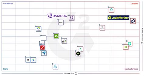 Logicmonitor Vs Moogsoft