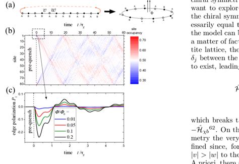 A By Binding The Extremal Sites Of A Ssh Chain In The Topological