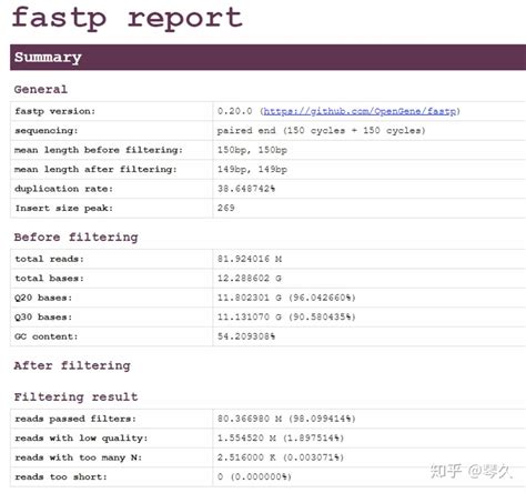 植物基因组学 Fastp进行高通量测序数据的质控 知乎