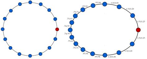 Rotational Dynamics Resolution Of Ehrenfest Paradox Using Only