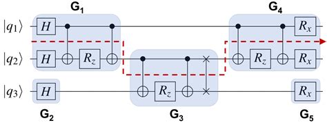 Optimal Control Compiler — Epiqc