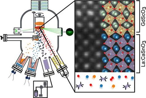 掺杂不可掺杂：混合分子束外延生长、n 型掺杂和使用 Casno3 的场效应晶体管acs Nano X Mol
