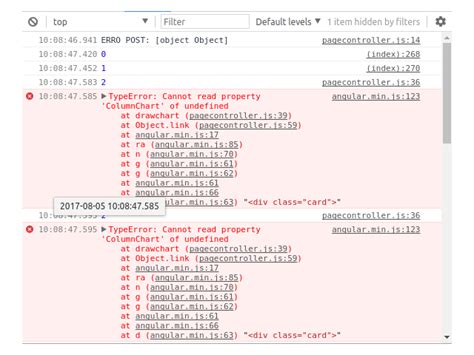 Javascript How To Draw Charts As Directives In Angularjs And Google