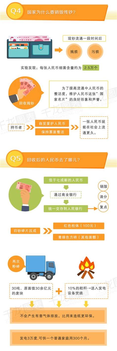 新編十萬個為什麼之你了解人民幣嗎？ 每日頭條