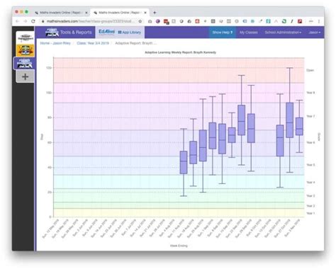 Maths Invaders Edalive Online Learning