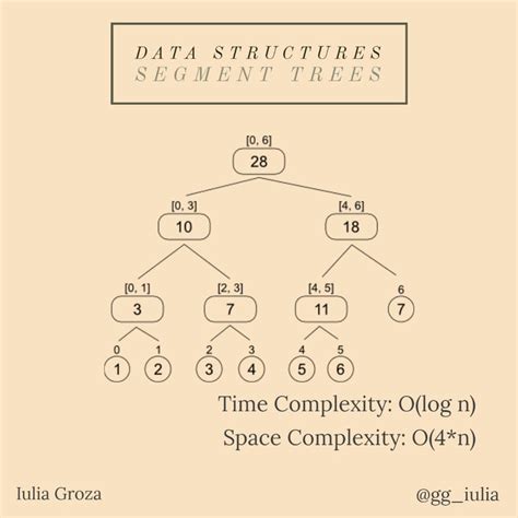 complete introduction to the 30 most essential data structures