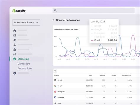 boost customer engagement and drive more sales with shopify marketing tools shopify usa