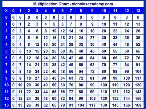 Multiplication Chart To Printable Times Table Chart