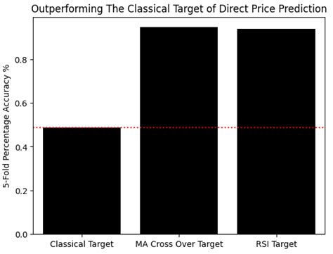 Reimagining Classic Strategies Part 14 Multiple Strategy Analysis Mql5 Articles