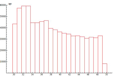 Cluster Sample How To Detect Clustering Or Related Anomalies In Cross Section Data Cross