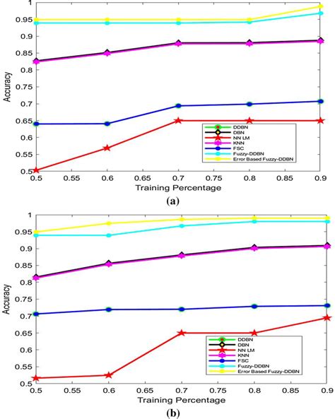 Comparative Analysis Based On Accuracy A Image 1 Taken From Kth