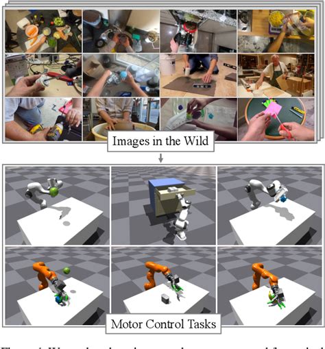 Figure 1 From Masked Visual Pre Training For Motor Control Semantic Scholar