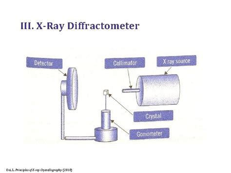 Xray Diffraction Xray Crystallography I Xray Diffraction Uses