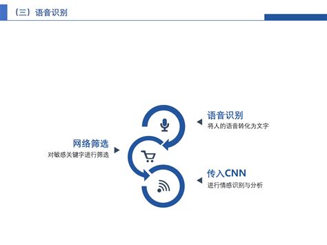 基于深度学习与云计算的 驾驶行为识别预警控制系统 天润智力
