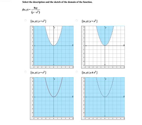 solved select the description and the sketch of the domain