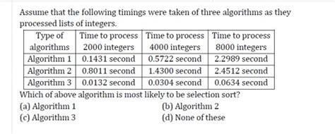 Algorithms Advance Test Algorithms