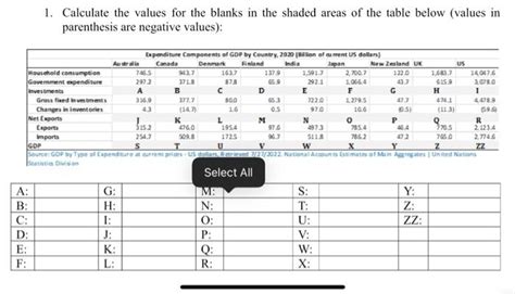 Solved Calculate The Values For The Blanks In The Shaded Chegg