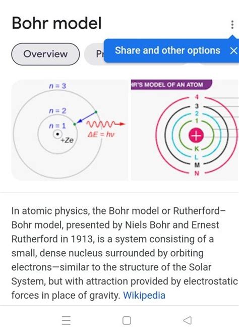 Bohr Model Overview Pt Share And Other Options In Atomic Physics The Boh