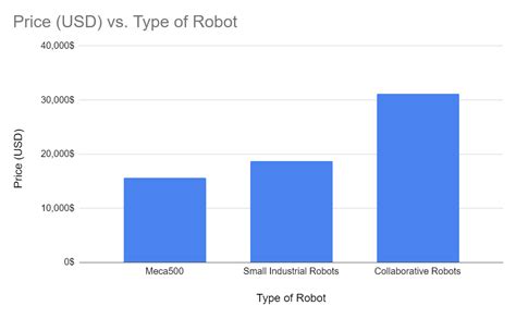 6 Axis Vs Scara Robots Comprehensive Guide For Choosing The Best Fit Mecademic Industrial