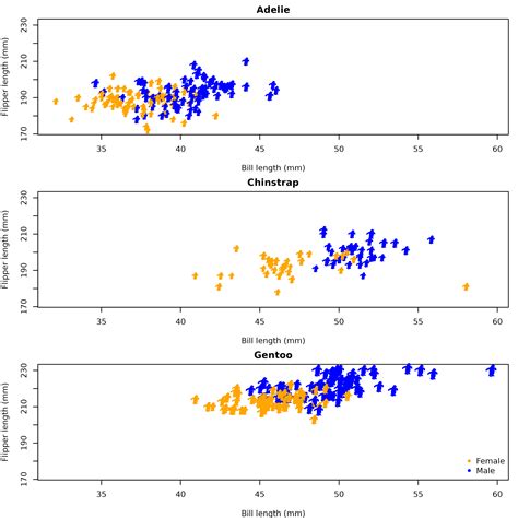 Advanced Examples In Base R • Rphylopic