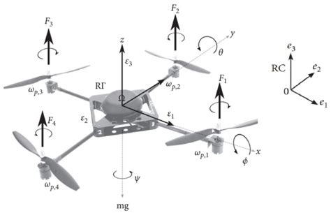 Quadrotor Orientation Using Euler Angles Download Scientific Diagram