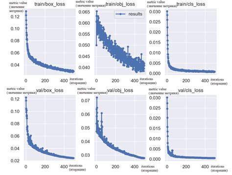 Application Of The Yolov5 Model For The Detection Of Microobjects In The Marine Environment