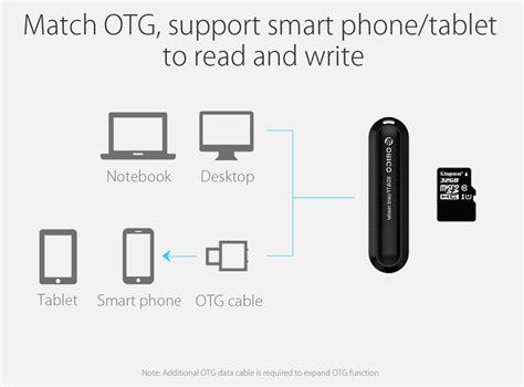 Buy The Orico Mini Usb High Speed Card Reader Usb 3 0 Sd Tf